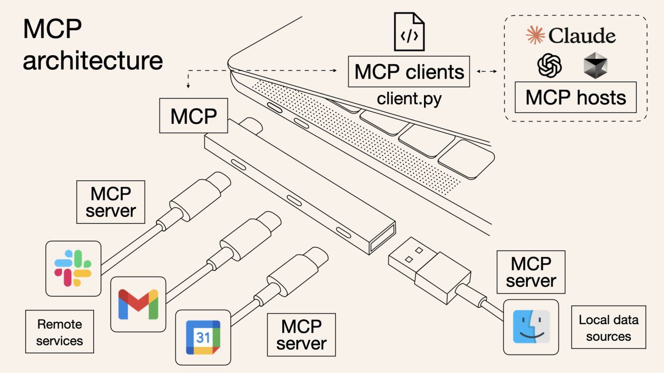MCP vs API Comparison – Key Differences Explained