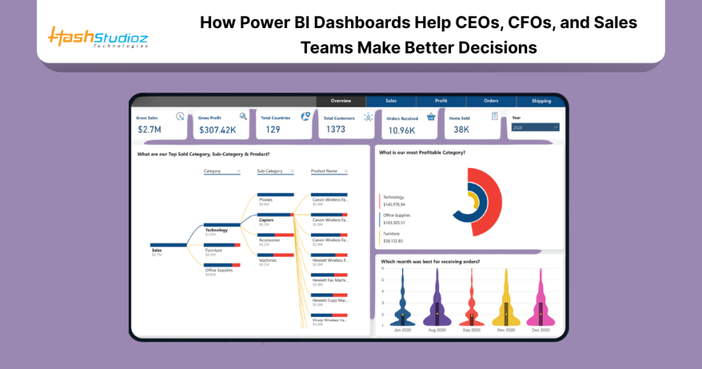 Power BI Dashboards Benefits for CEOs, CFOs, and Sales