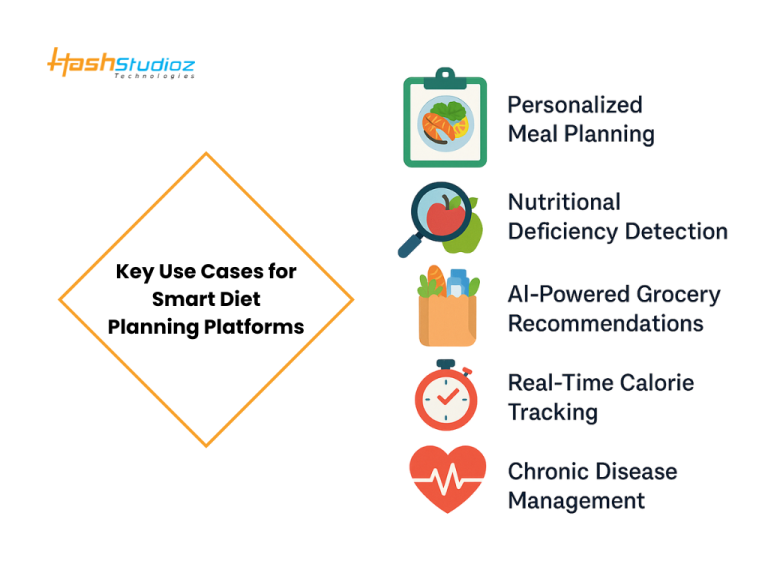 AI in Smart Nutrition: Smarter Diet Planning
