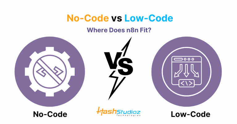 No-Code vs Low-Code – Where n8n Fits In