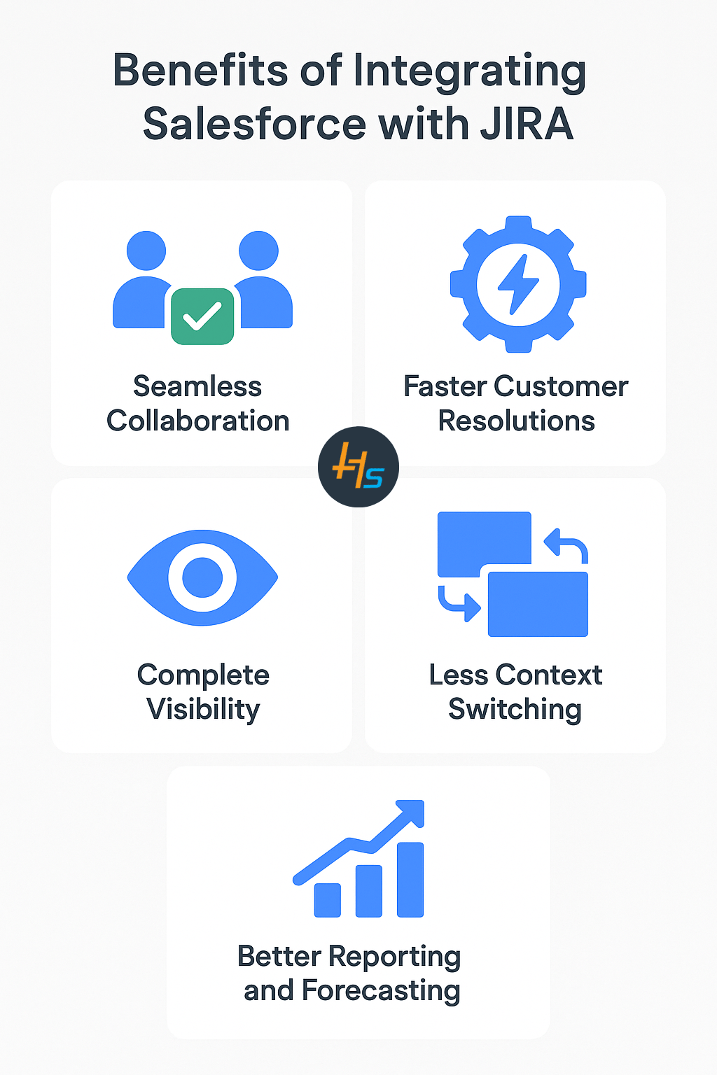 Salesforce and JIRA Integration - HashStudioz Technologies