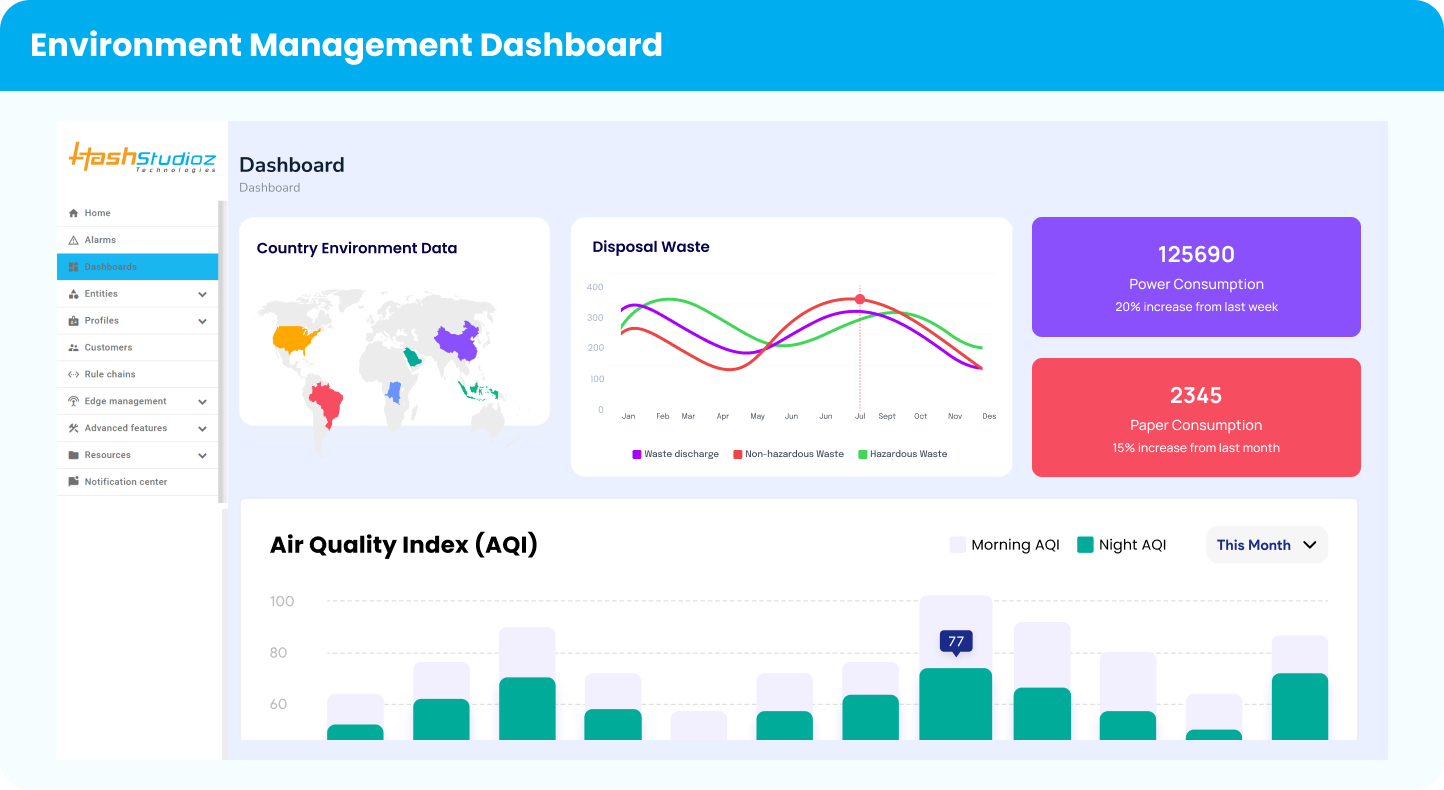 Environment Management Dashboard | Track Your Environmental Impact