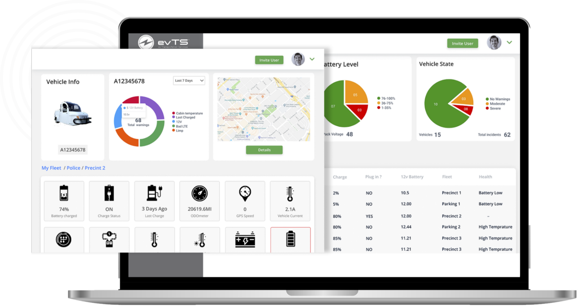 EV Health Monitoring Solutions | HashStudioz Technologies Inc.