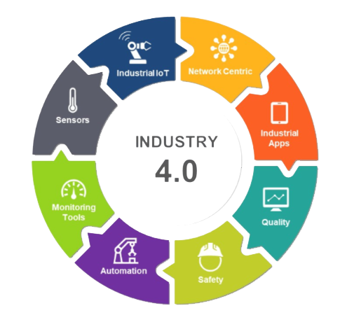 Revolutionize and Optimize Operations: Factory Modernization with ...