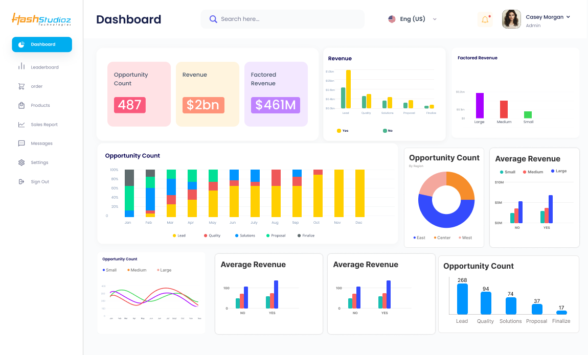 Product Engineering Company | IoT App Development Company | HashStudioz Technologies