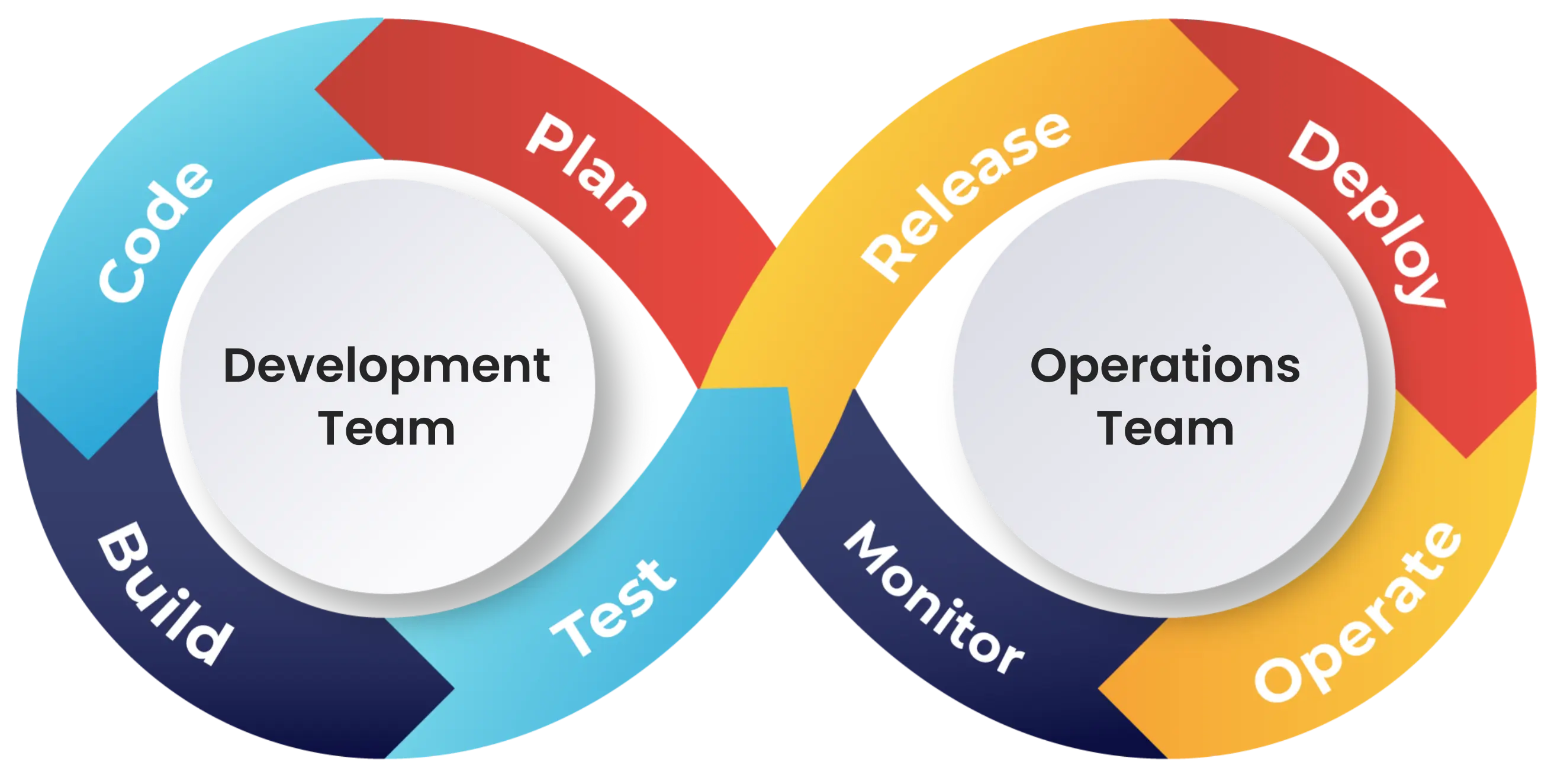 Product Engineering Company | IoT App Development Company | HashStudioz Technologies